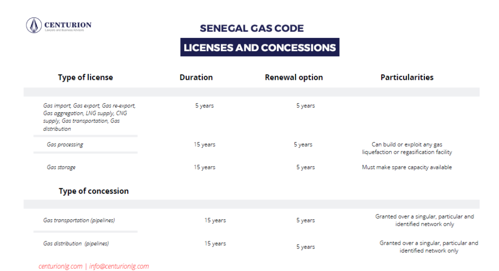 Legal note: Senegal’s gas code - CLG Global
